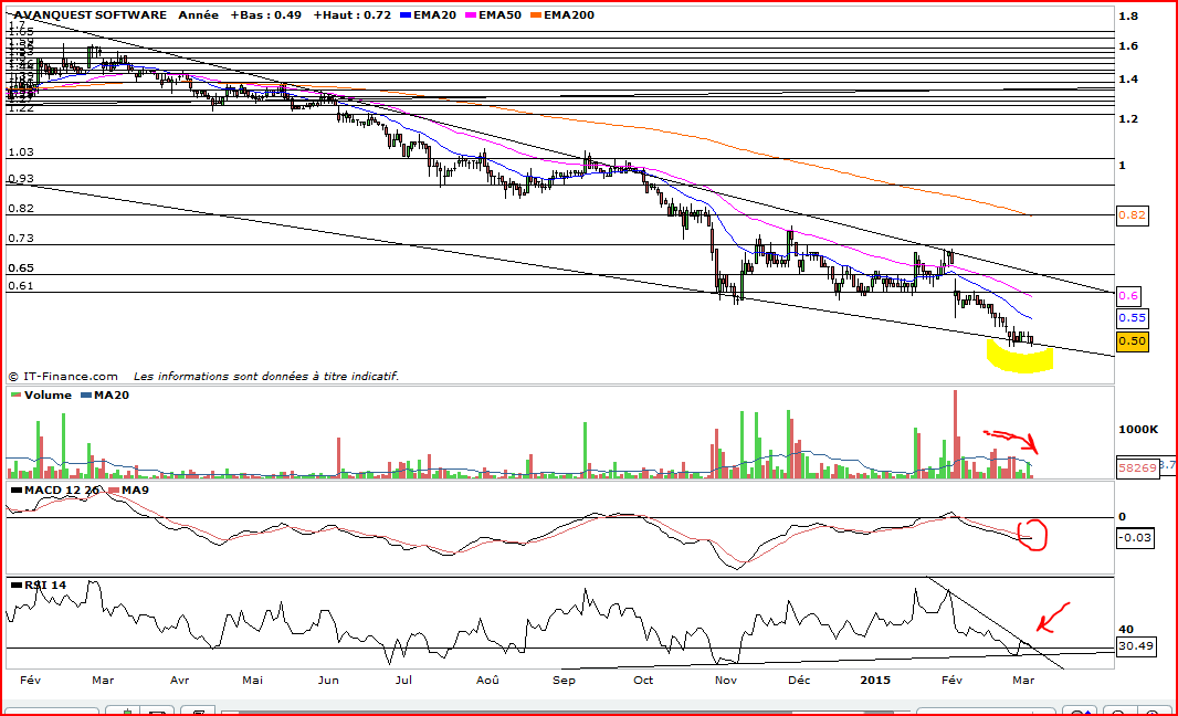 AVQ Décollage ? Par K2r