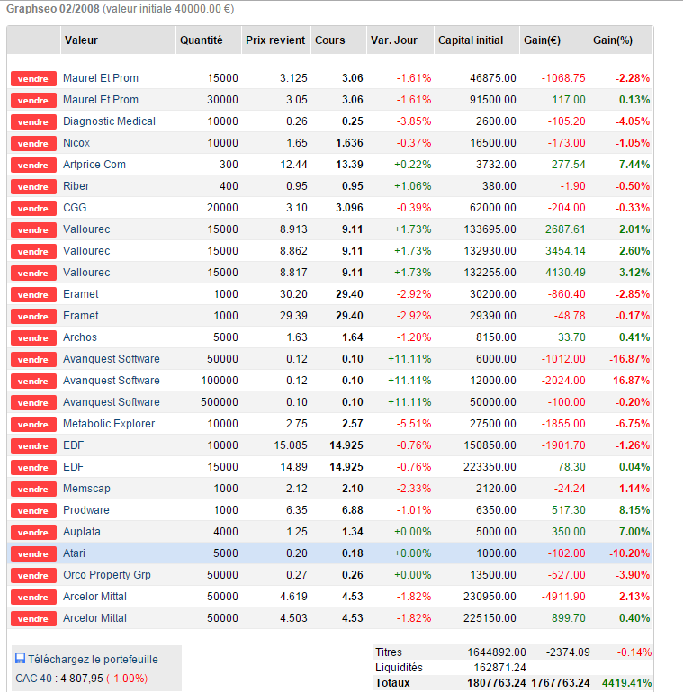 Les actions que j'achète en bourse et pourquoi maintenant