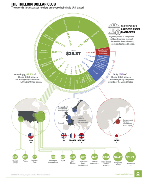 Classement des plus importants gestionnaires de fonds en bourse