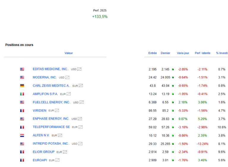 Guide des meilleurs ETF 2026 qu'on ne voit pas ailleurs.